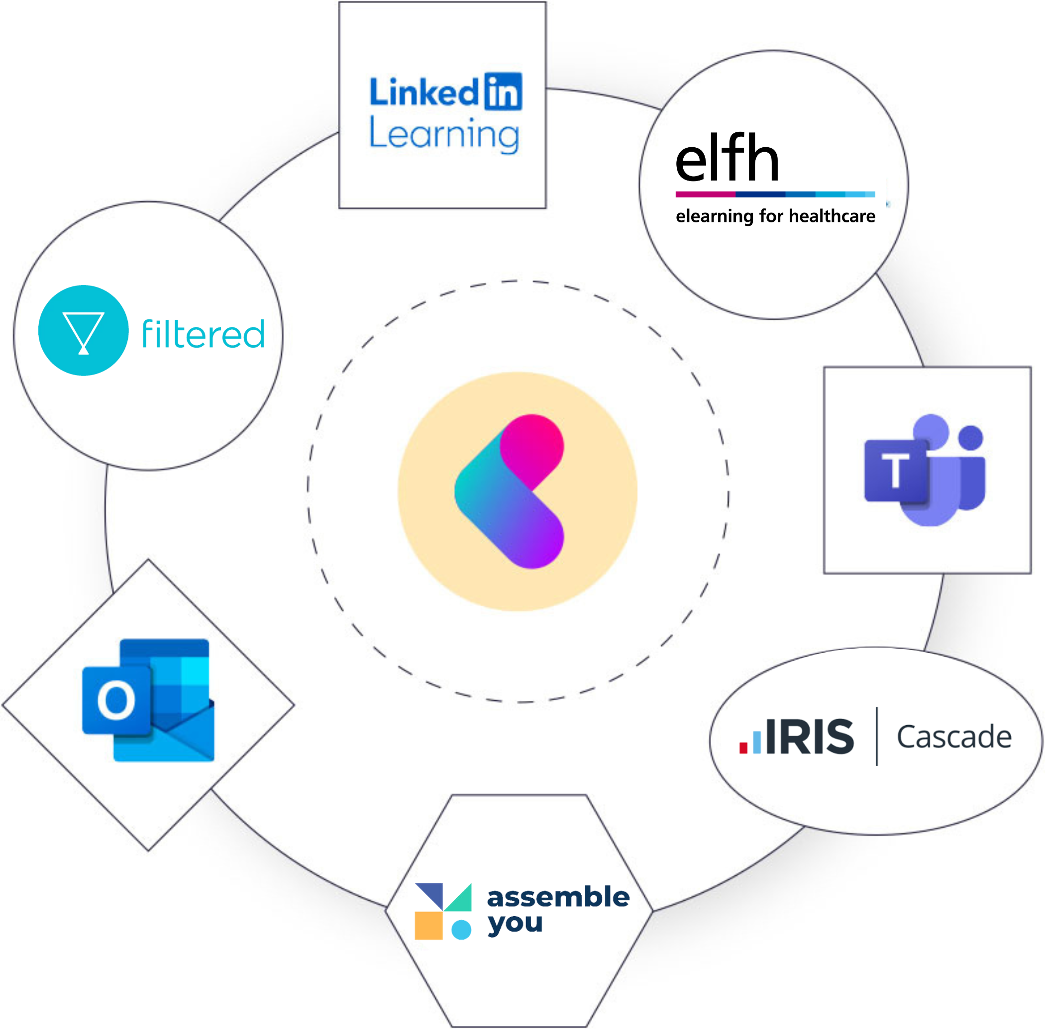 Kallidus + IRIS | Kallidus